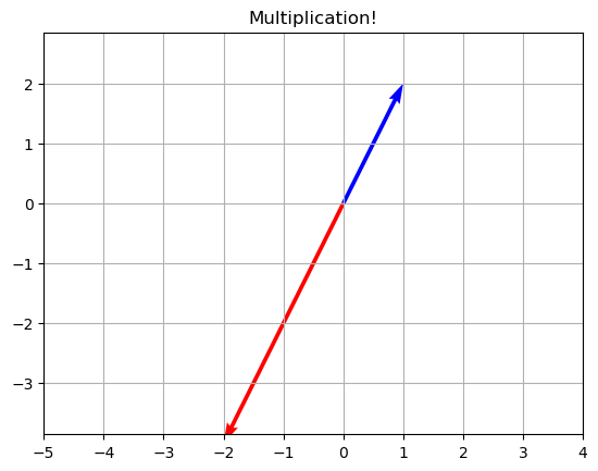 What is a Vector? – Business Analytics