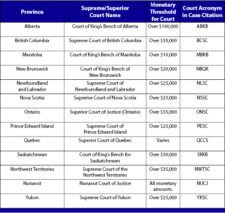 Introduction to the Canadian Legal System – Foundations of Canadian ...