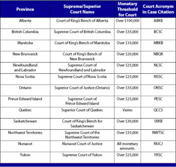 Introduction to the Canadian Legal System – Foundations of Canadian ...