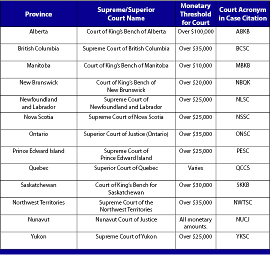 Introduction to the Canadian Legal System – Foundations of Canadian ...
