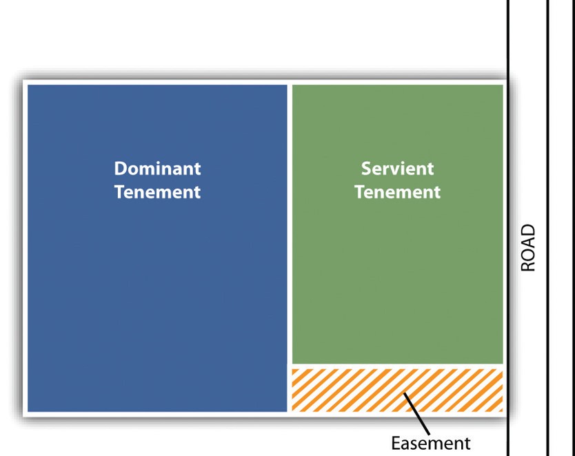 Real Property Law – Foundations of Canadian Business Law