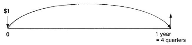 4.8 Equivalent and Effective Rates – Business Mathematics