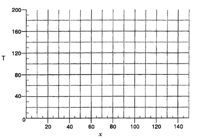 2.2 Linear Functions – Business Mathematics