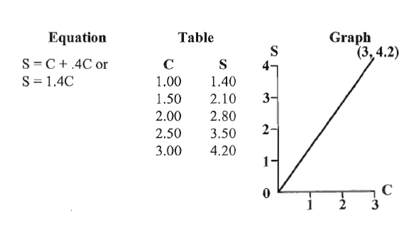 2.1 Example of a Function – Business Mathematics