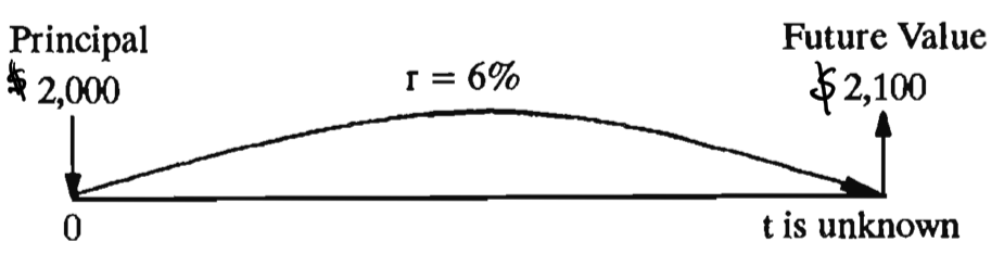 3.7 Calculating Present Value – Business Mathematics