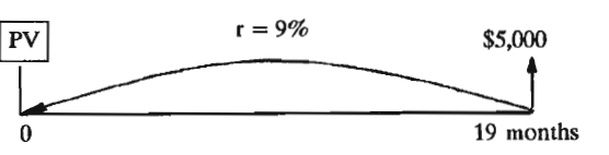 Solutions to Chapter 3 Knowledge Checks – Business Mathematics