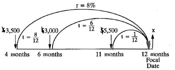 Solutions to Chapter 3 Knowledge Checks – Business Mathematics