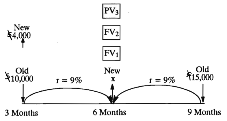 3.9 Equations of Value – Business Mathematics