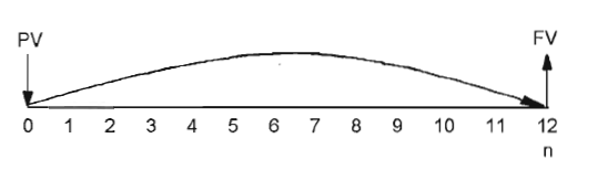 3.6 Time Diagrams – Business Mathematics