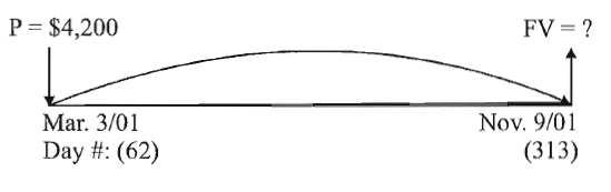 3.6 Time Diagrams – Business Mathematics