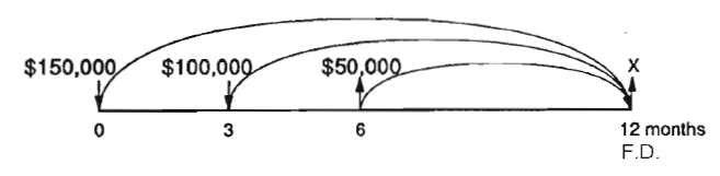4.6 Equivalent Values – Business Mathematics