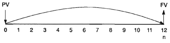 4.3 Compound Interest Formula – Business Mathematics