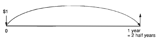 4.8 Equivalent and Effective Rates – Business Mathematics