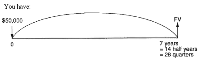 4.8 Equivalent and Effective Rates – Business Mathematics