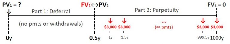 5.8 Perpetuities – Business Mathematics