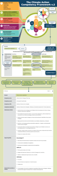 Overview – Climate Action Competency Framework V2 (CACFv2)
