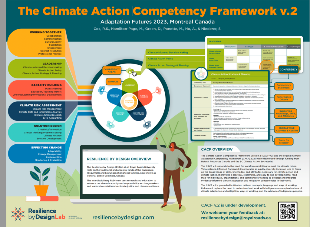 Overview – Climate Action Competency Framework V2 (CACFv2)