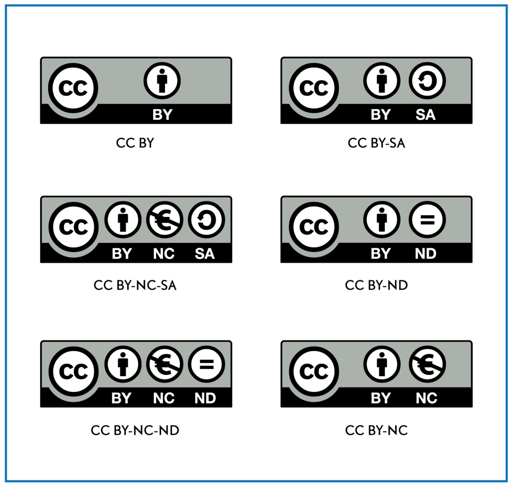 What is Creative Commons? – Creative Commons Certificate