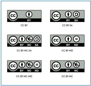 What is Creative Commons? – Creative Commons Certificate