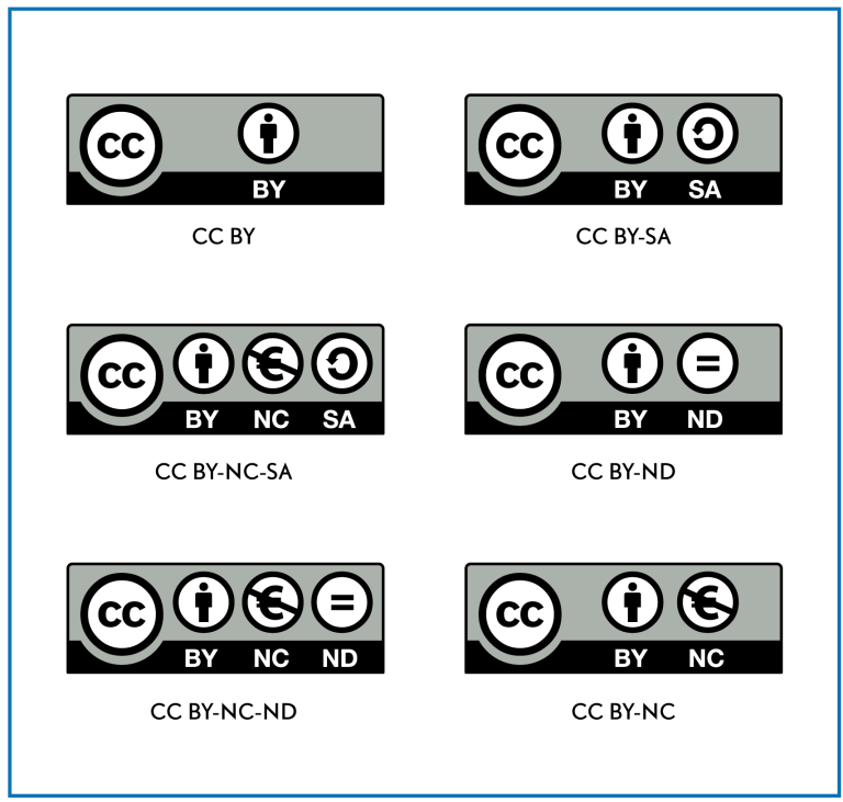 What is Creative Commons? – Creative Commons Certificate