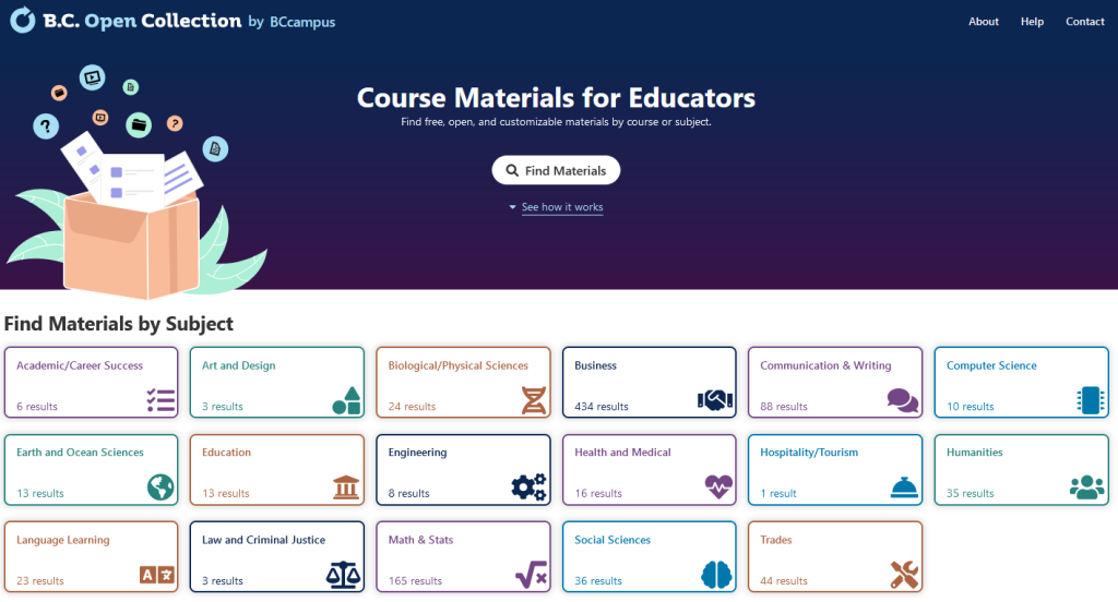 Anatomy of a CC Licence – Creative Commons Certificate