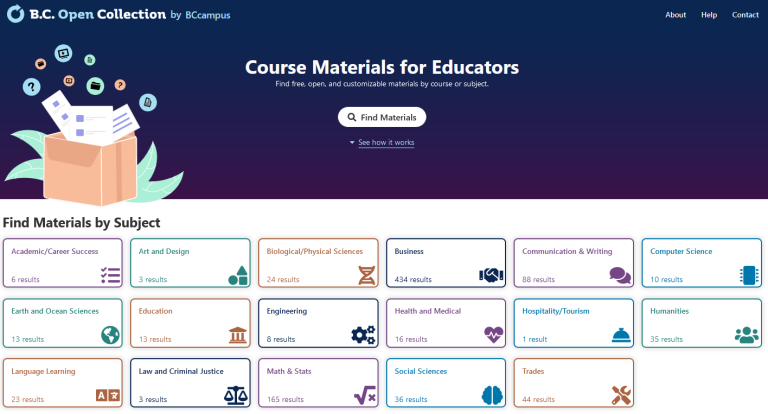 Anatomy of a CC Licence – Creative Commons Certificate