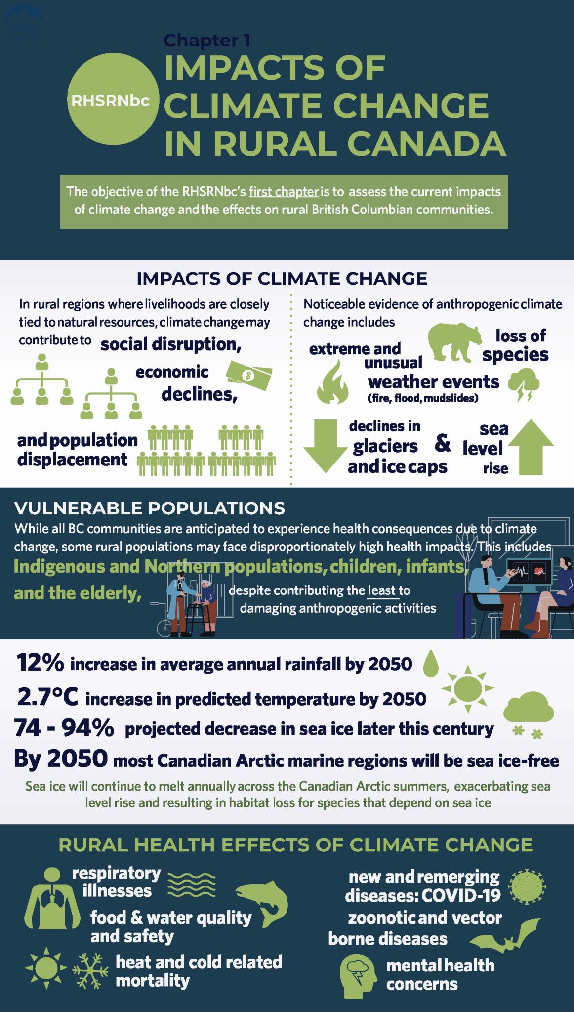 Chapter 1: Assessing the Impact of Climate Change in Rural Canada ...