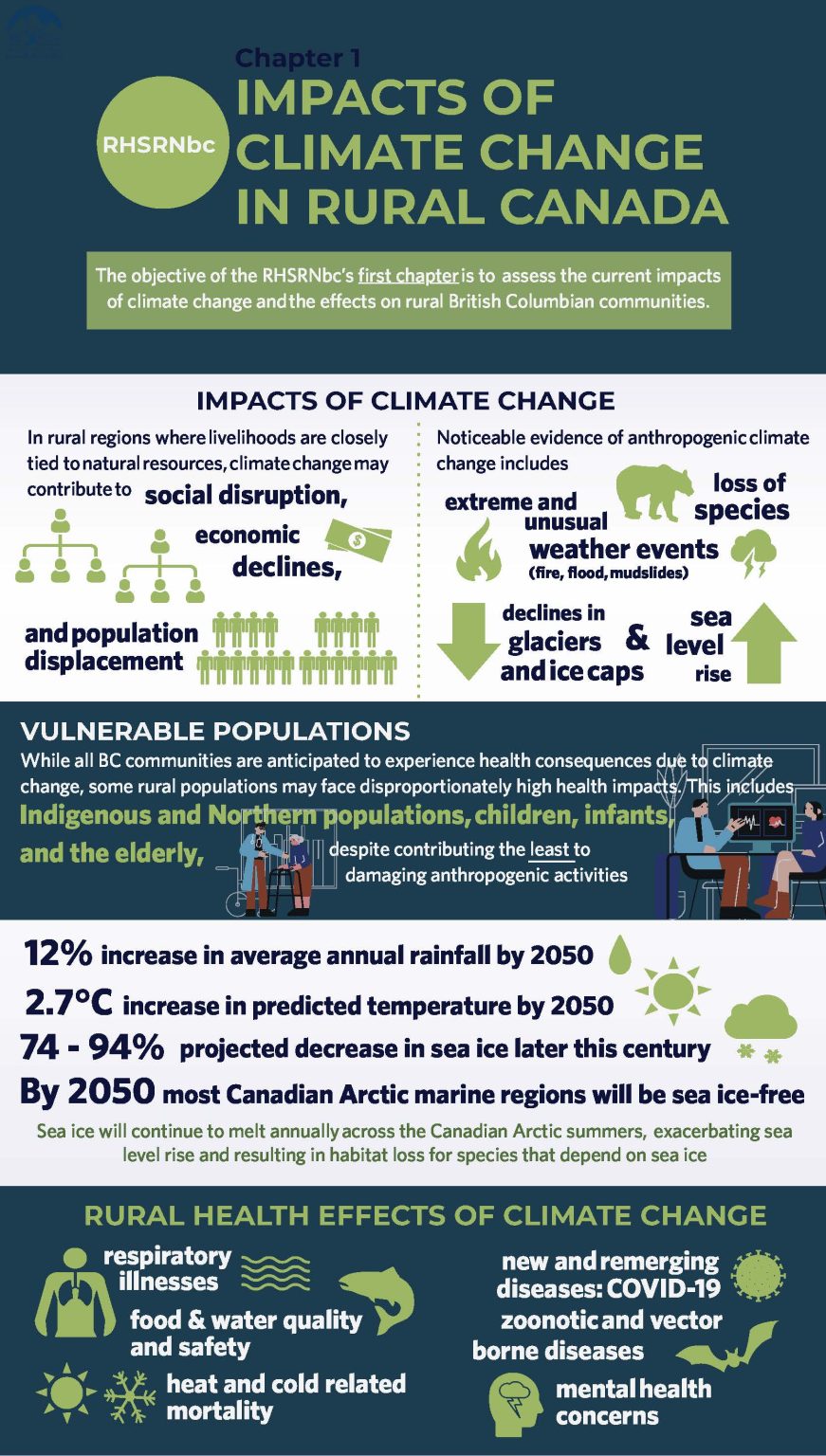 Chapter 1: Assessing the Impact of Climate Change in Rural Canada ...