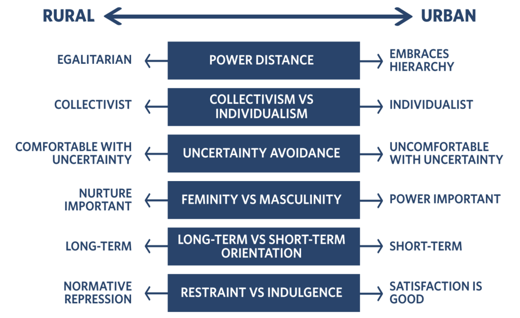 Key Cultural Values as Influencers of Pro-environmental Behaviour ...
