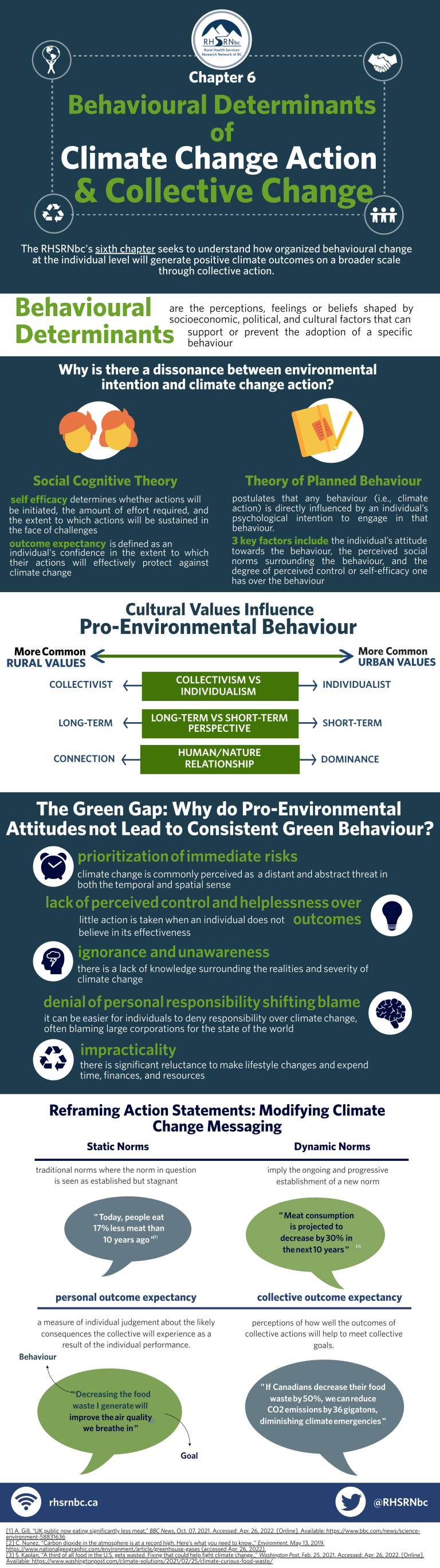 Chapter 6: Behavioural Determinants of Climate Action and Commitment to ...