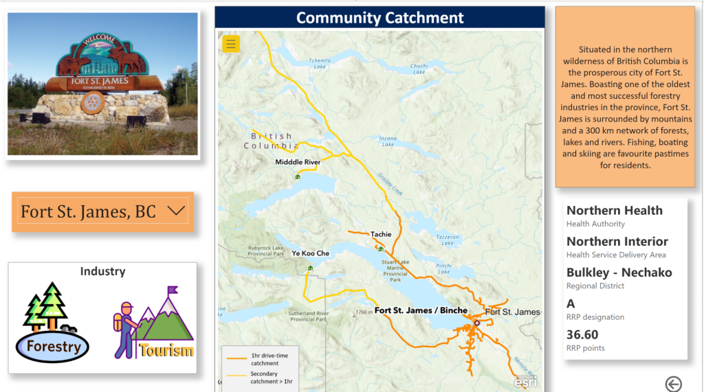How Data Should be Restructured: Population Catchment Approach ...