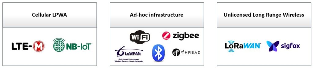 Chapter 1: IoT Technology Stack – Cellular Internet of Things for ...