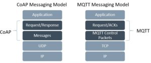Chapter 4: Data Communication Protocols for IoT – Cellular Internet of ...