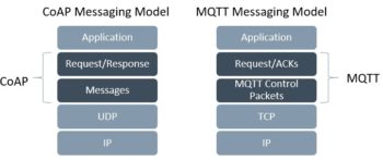 Chapter 4: Data Communication Protocols for IoT – Cellular Internet of ...