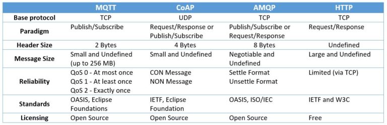 Chapter 4: Data Communication Protocols for IoT – Cellular Internet of ...