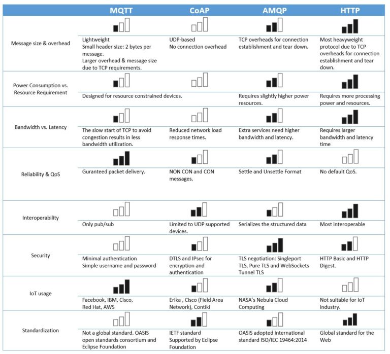 Chapter 4: Data Communication Protocols for IoT – Cellular Internet of ...