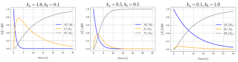 Reaction Mechanisms – Elementary Reactions – Foundations of Chemical ...