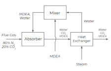 Block Flow Diagrams – Foundations of Chemical and Biological Engineering I