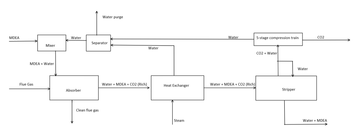 Introduction to Flowsheeting – Foundations of Chemical and Biological ...