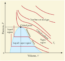 Phase Diagram – Foundations of Chemical and Biological Engineering I