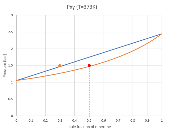 Practice Exercises – Foundations of Chemical and Biological Engineering I