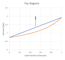 Pxy Diagram – Foundations of Chemical and Biological Engineering I