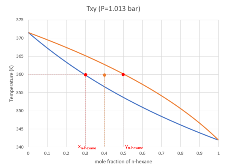 Practice Exercises – Foundations of Chemical and Biological Engineering I