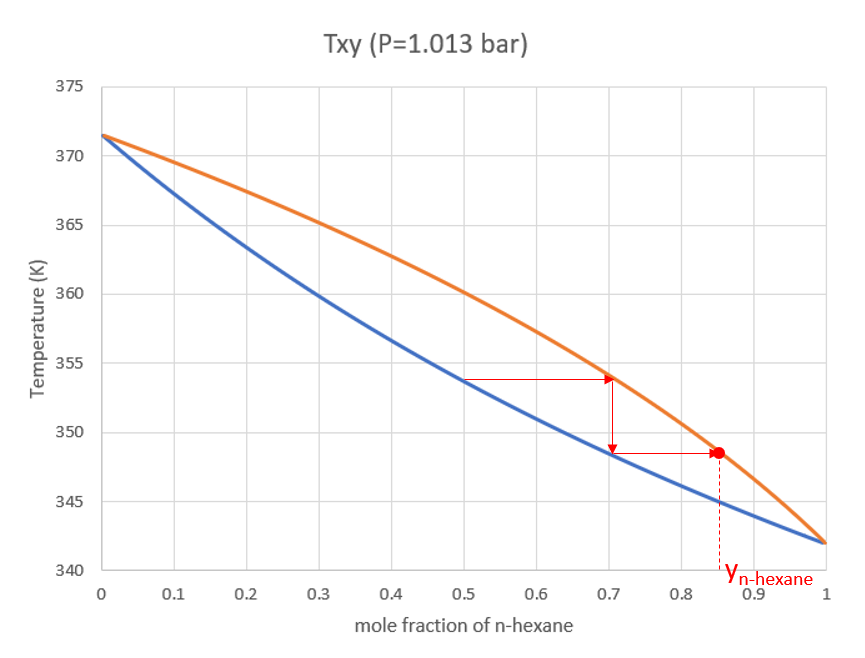 Practice Exercises – Foundations of Chemical and Biological Engineering I