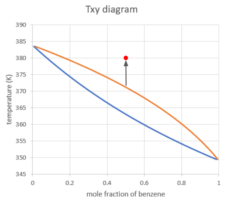 Txy Diagram – Foundations of Chemical and Biological Engineering I