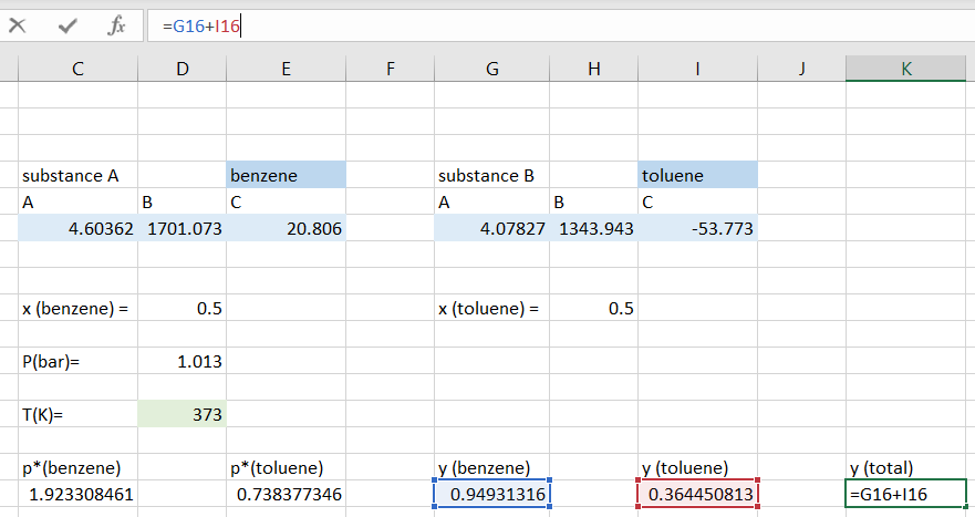 Txy Diagram – Foundations of Chemical and Biological Engineering I