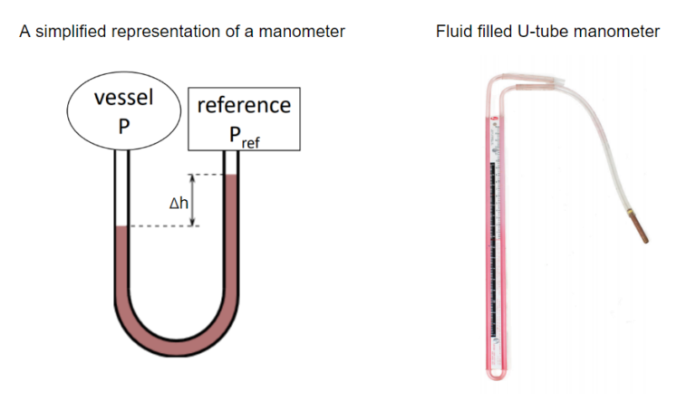 Pressure Definition; Absolute & Gauge Pressure – Foundations of ...