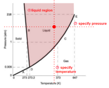 Gibb’s Phase Rule – Foundations of Chemical and Biological Engineering I