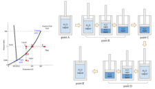 Phase Diagram – Foundations of Chemical and Biological Engineering I