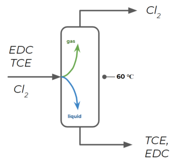 Unit Operations and Material Balances – Foundations of Chemical and ...